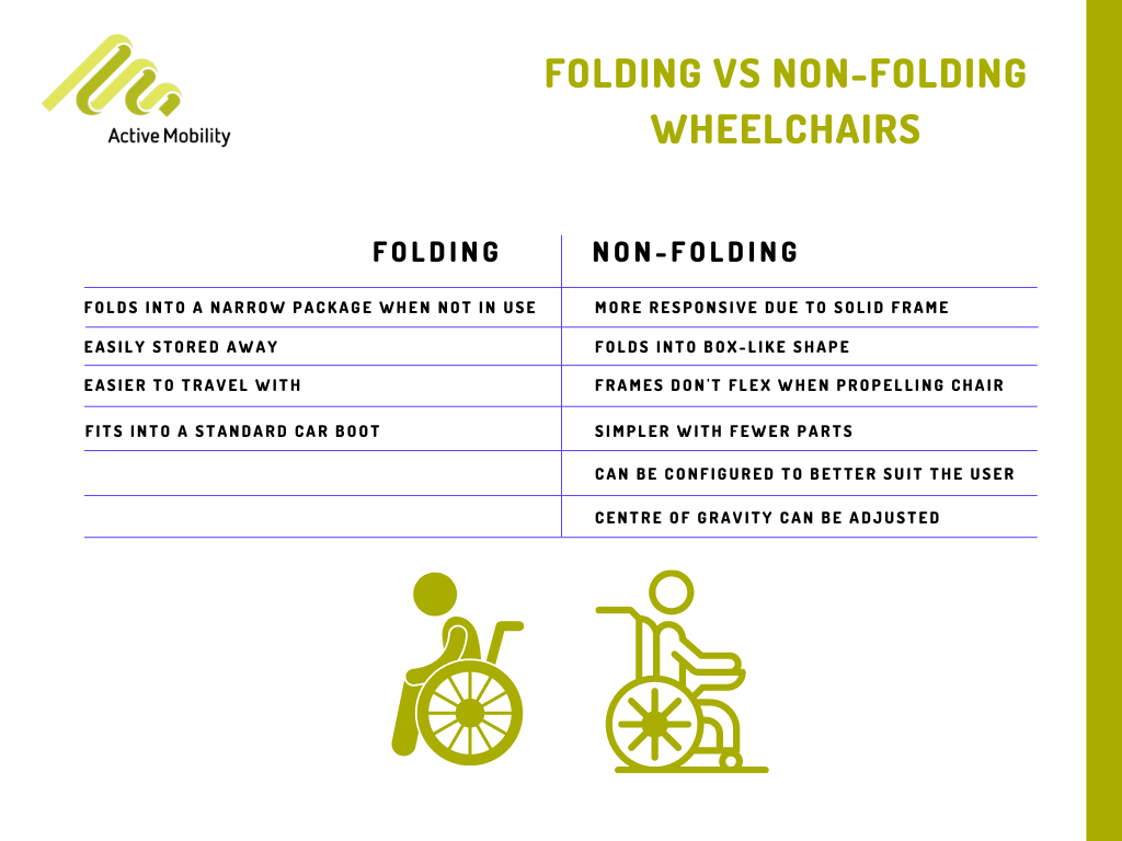 Folding vs non-folding wheelchairs: what’s best for you?