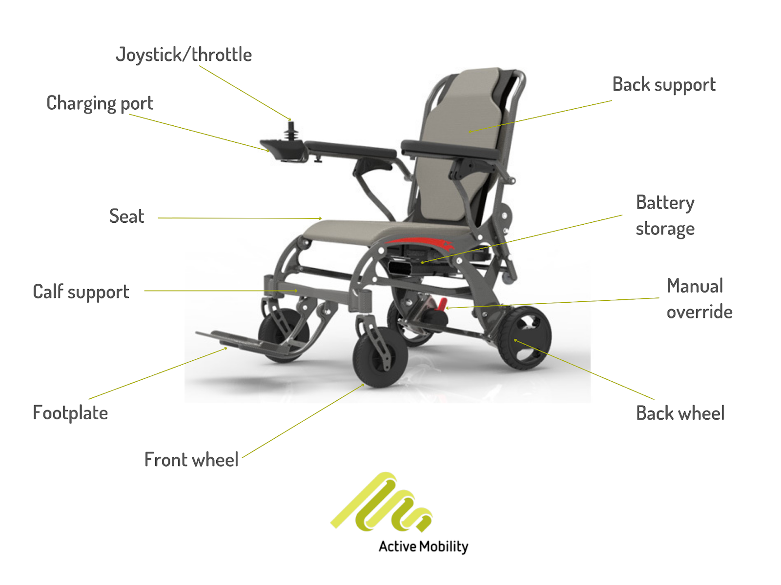 The parts of a wheelchair you need to know for regular maintenance ...
