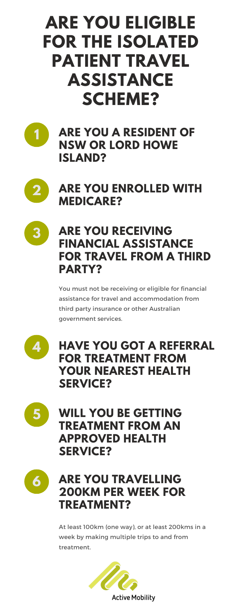 What Is The Isolated Patient Travel Assistance Scheme?