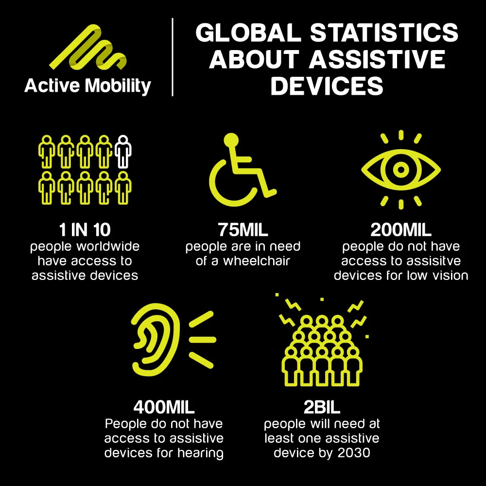 Your Guide To The Importance of Assistive Devices