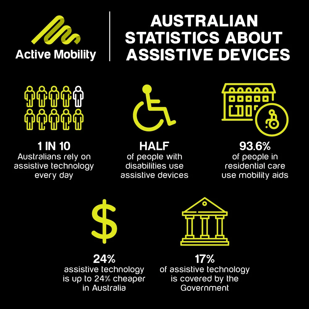 Your Guide To The Importance of Assistive Devices